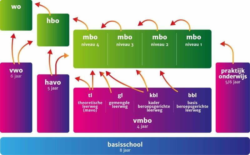 Onderwijsaanbod - College De Brink